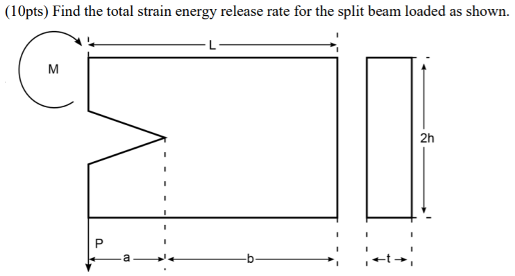Solved (10pts) Find the total strain energy release rate for | Chegg.com
