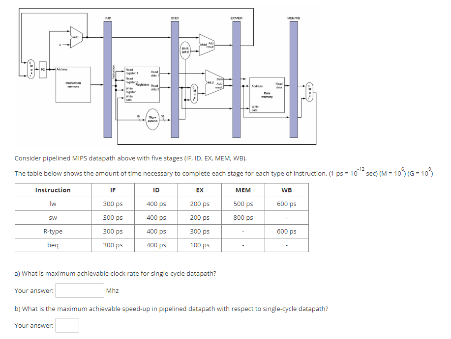 Solved Consider pipelined MIPS datapath above with five | Chegg.com