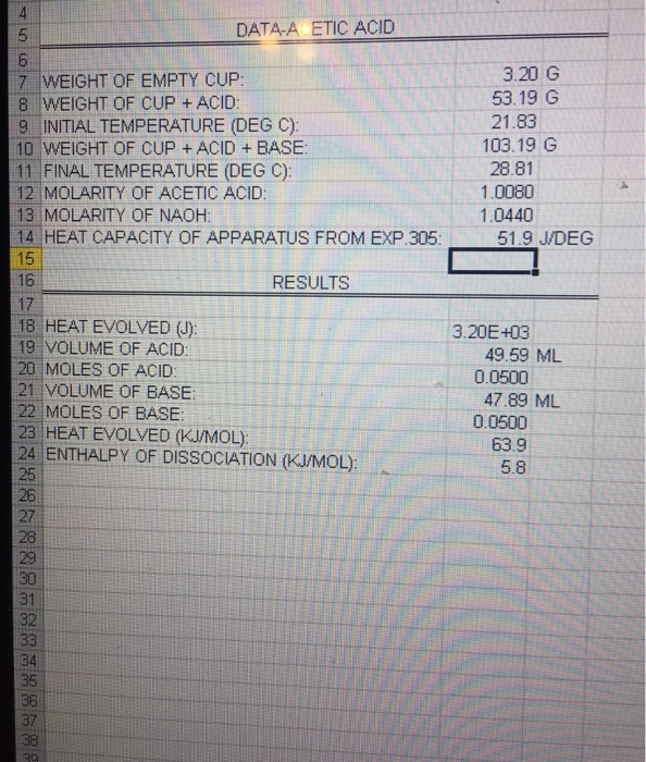 Solved 3. For the CH3COOH-NaOH run: a) calculate the heat | Chegg.com