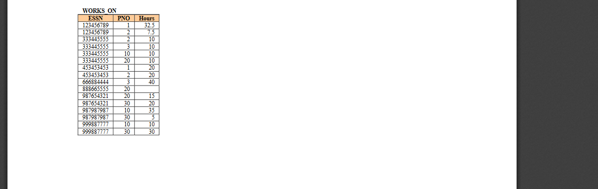 Solved Trigger and Stored Procedure: 1. Write Triggers that | Chegg.com