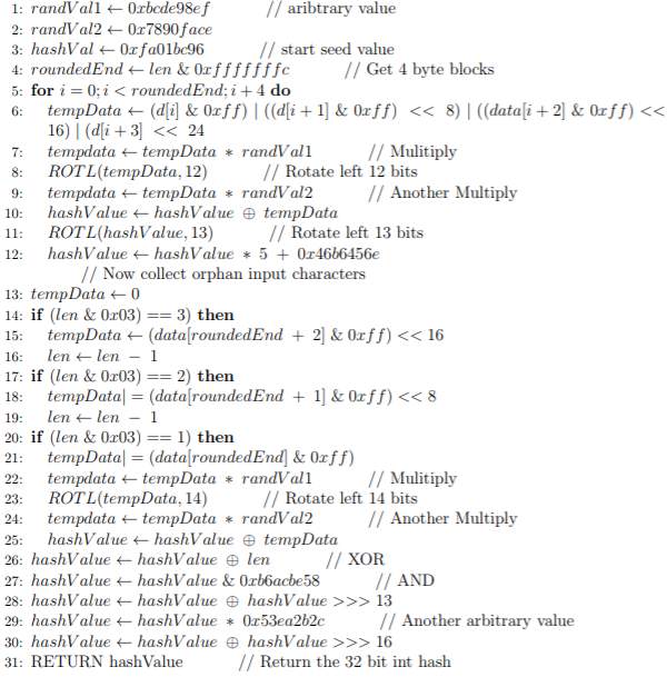 // aribtrary value 1: randV all ← 0xbcde98ef 2: | Chegg.com