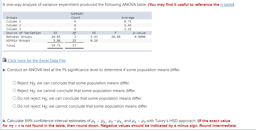 Solved A one-way analysis of variance experiment produced | Chegg.com