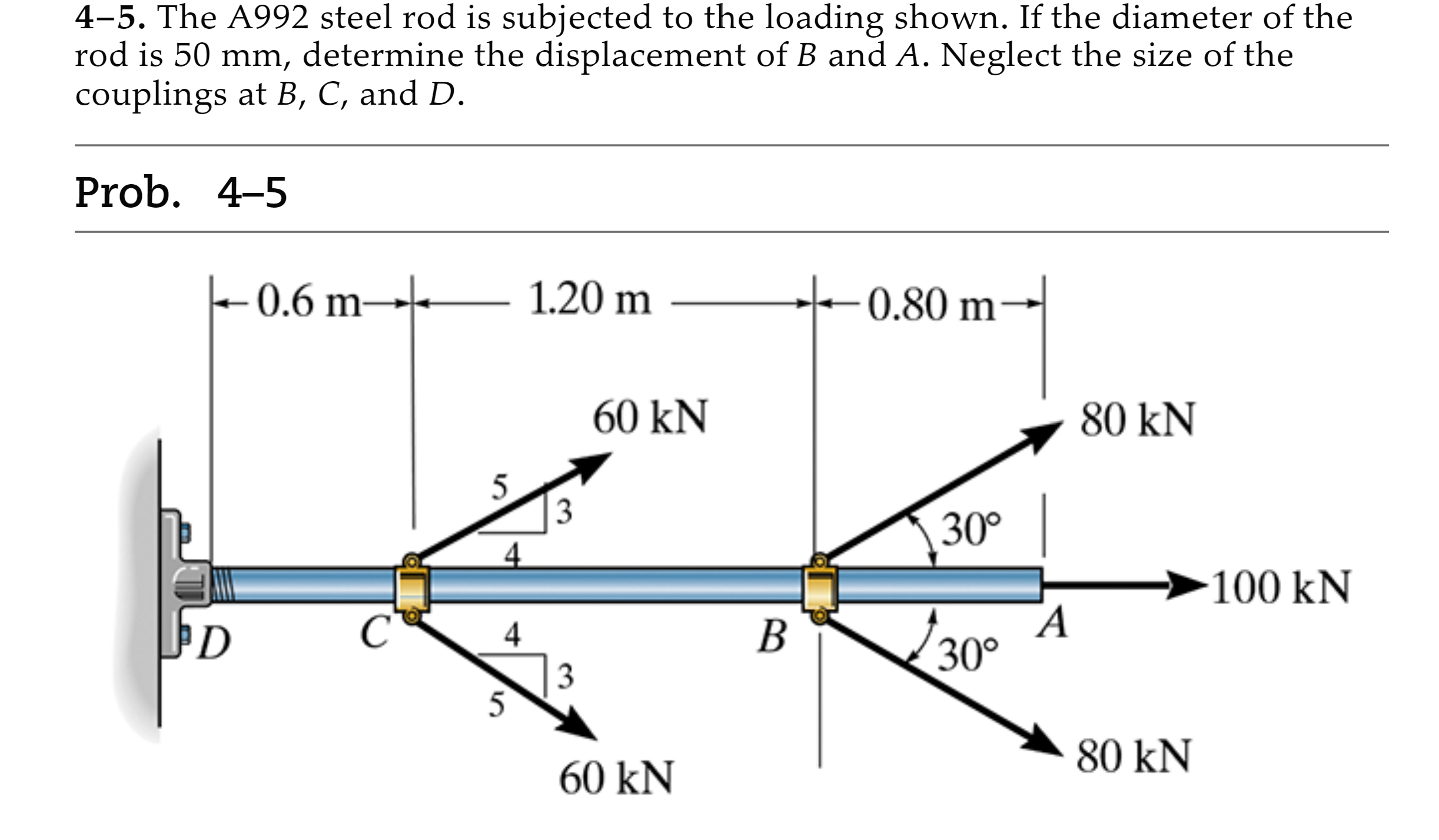Solved 4-5. ﻿The A992 ﻿steel rod is subjected to the loading | Chegg.com