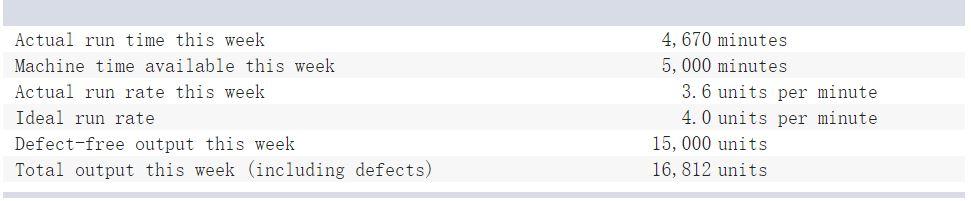 Solved What is the total number of units lost due to the | Chegg.com