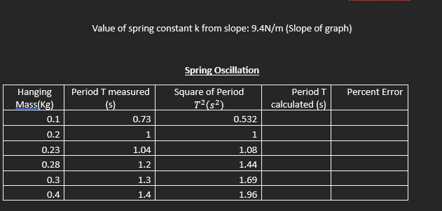 Solved Value of spring constant k from slope: 9.4 N/m (Slope | Chegg.com