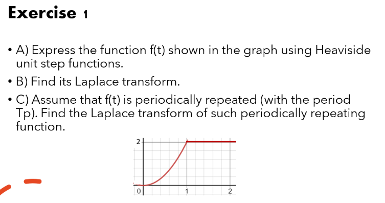 Solved - A) Express the function f(t) shown in the graph | Chegg.com