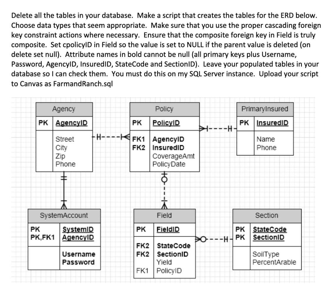 Solved Make a script that creates the tables for the ERD | Chegg.com
