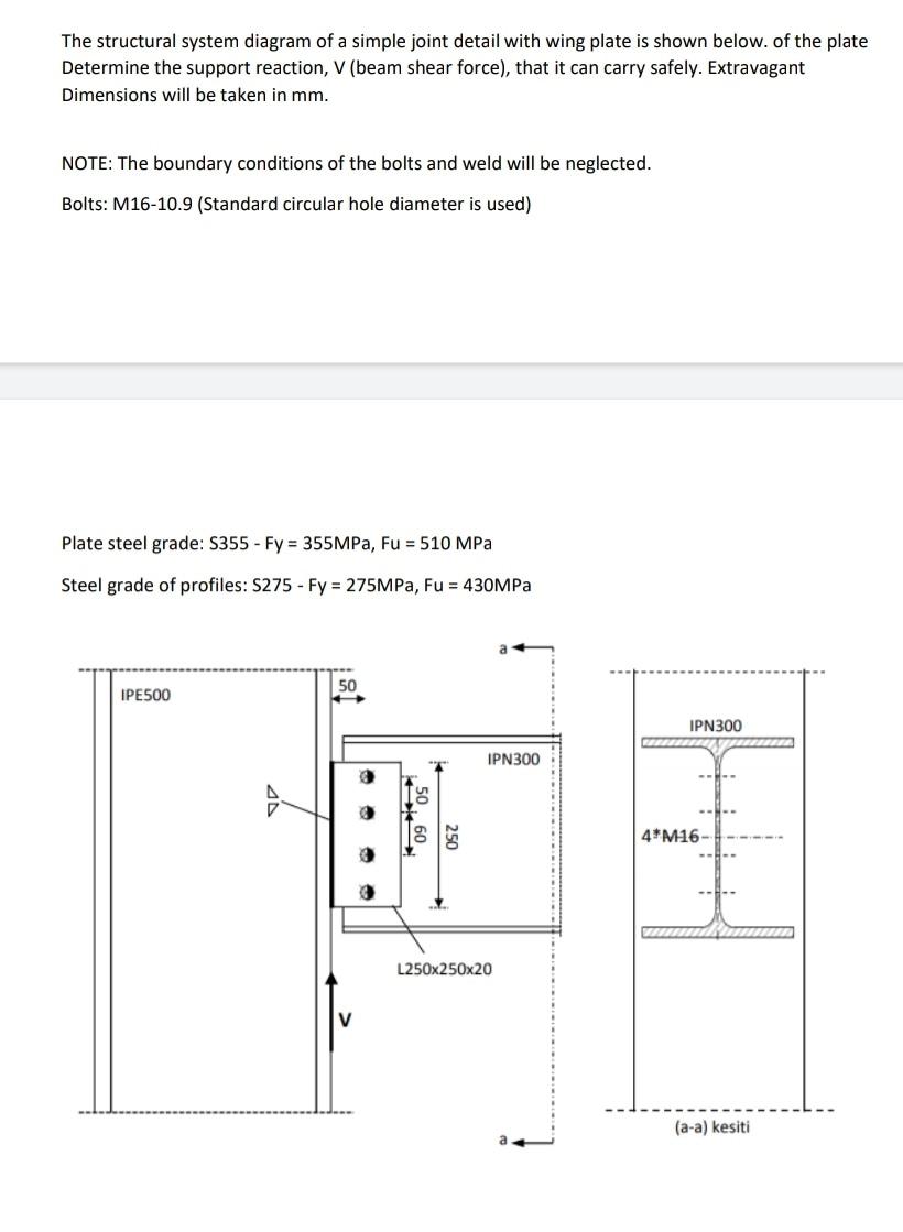 The structural system diagram of a simple joint | Chegg.com
