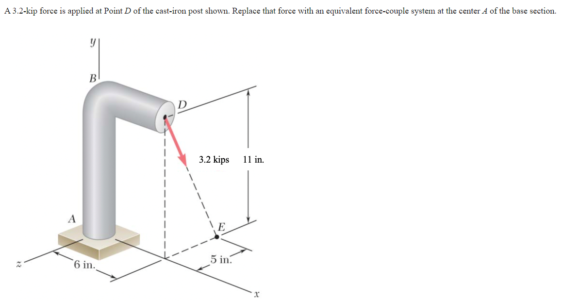 Solved A 3.2-kip force is applied at Point D of the | Chegg.com