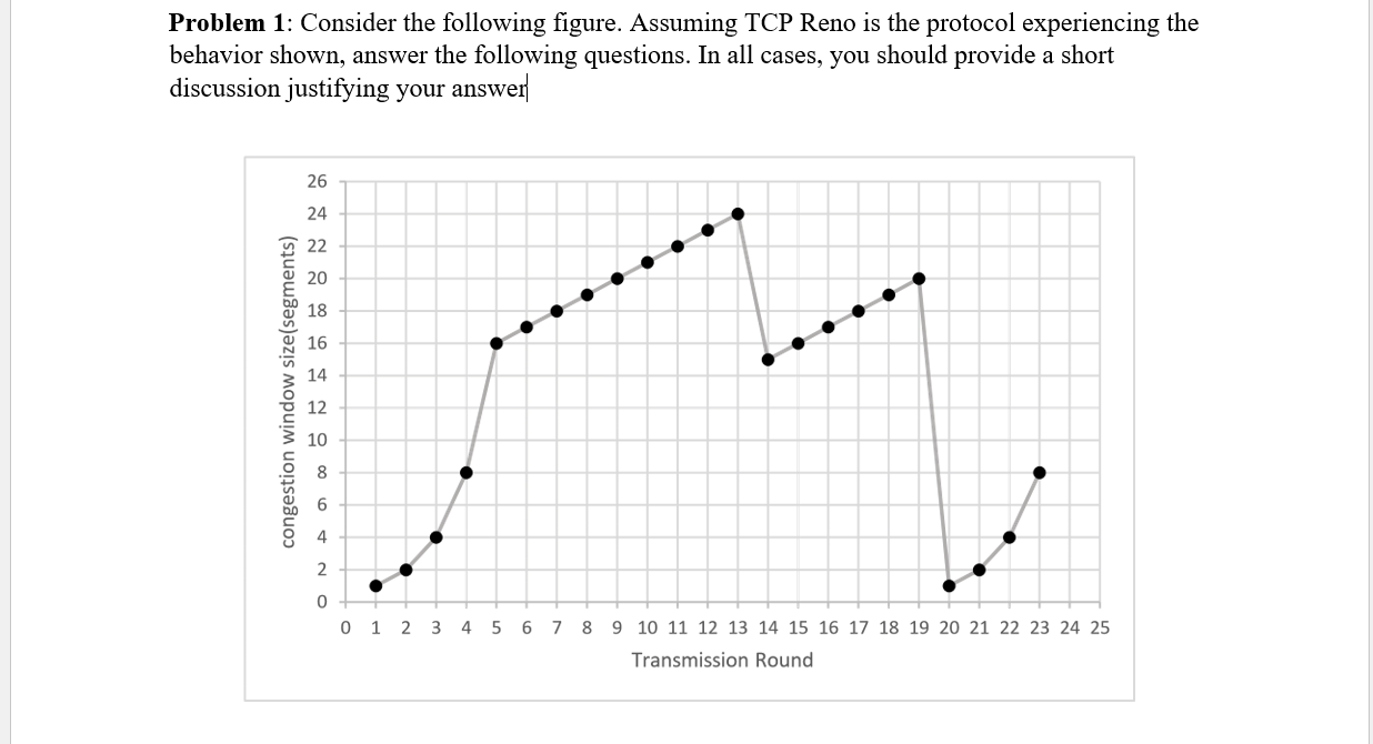 Solved a. Identify all the intervals of time when TCP | Chegg.com Solved a. Identify all the intervals of time when TCP | Chegg.com