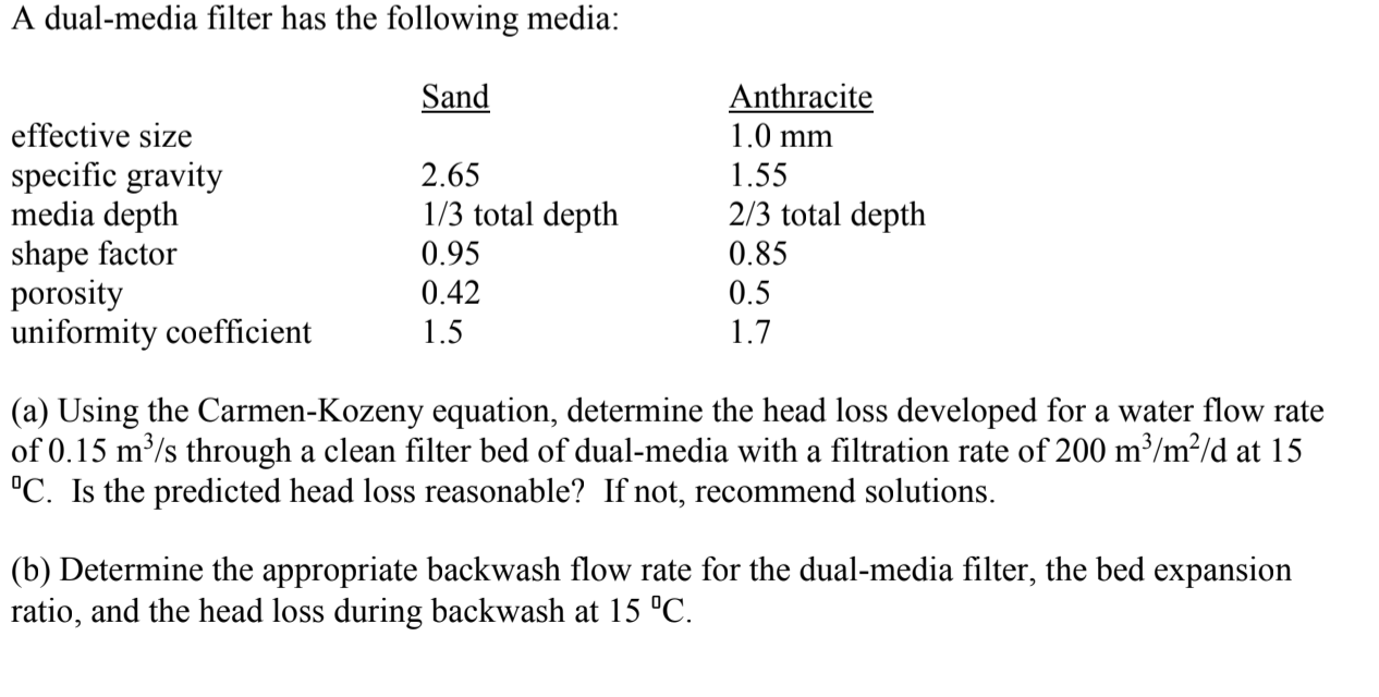 Solved A dual-media filter has the following media: Sand | Chegg.com
