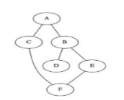 Solved QUESTION: SOLVE THE ABOVE GRAPH BY "TRAVELING | Chegg.com