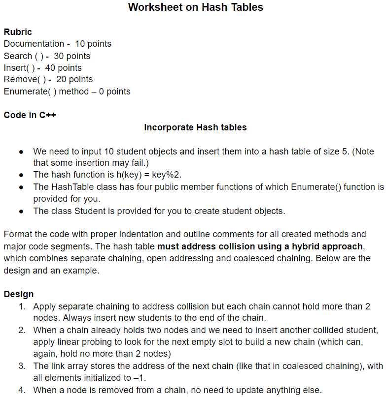 Solved Worksheet on Hash Tables Rubric Documentation - 10 | Chegg.com