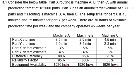 Solved 1 Consider the below table. Part X routing is machine | Chegg.com