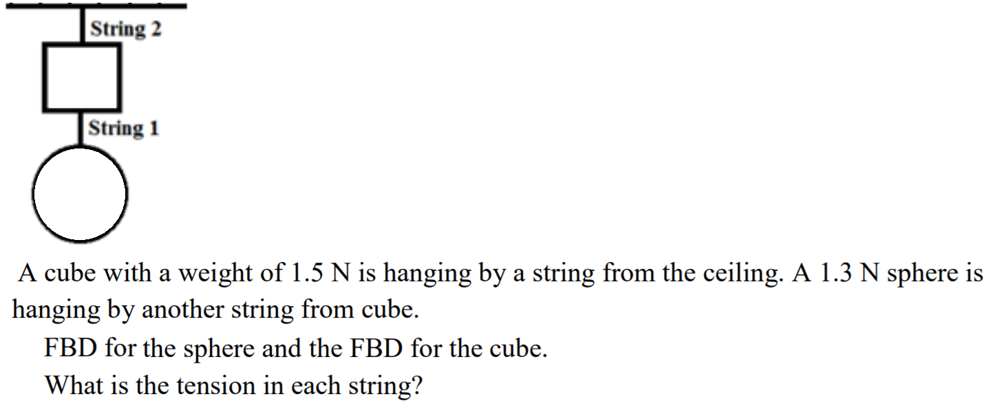 Solved String 2 String 1 A cube with a weight of 1.5 N is | Chegg.com