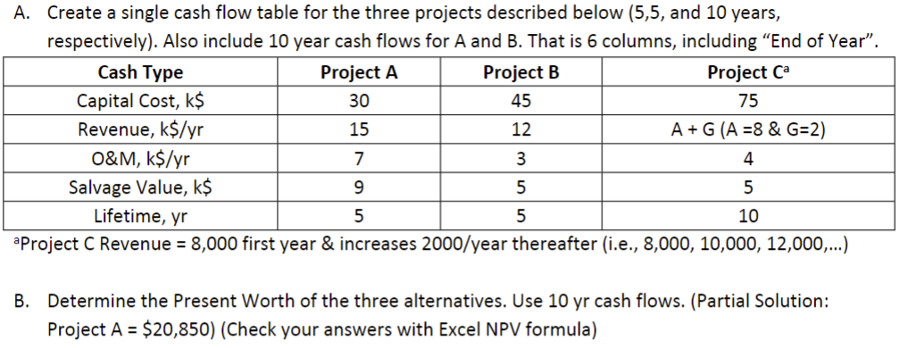 Solved A. Create a single cash flow table for the three | Chegg.com
