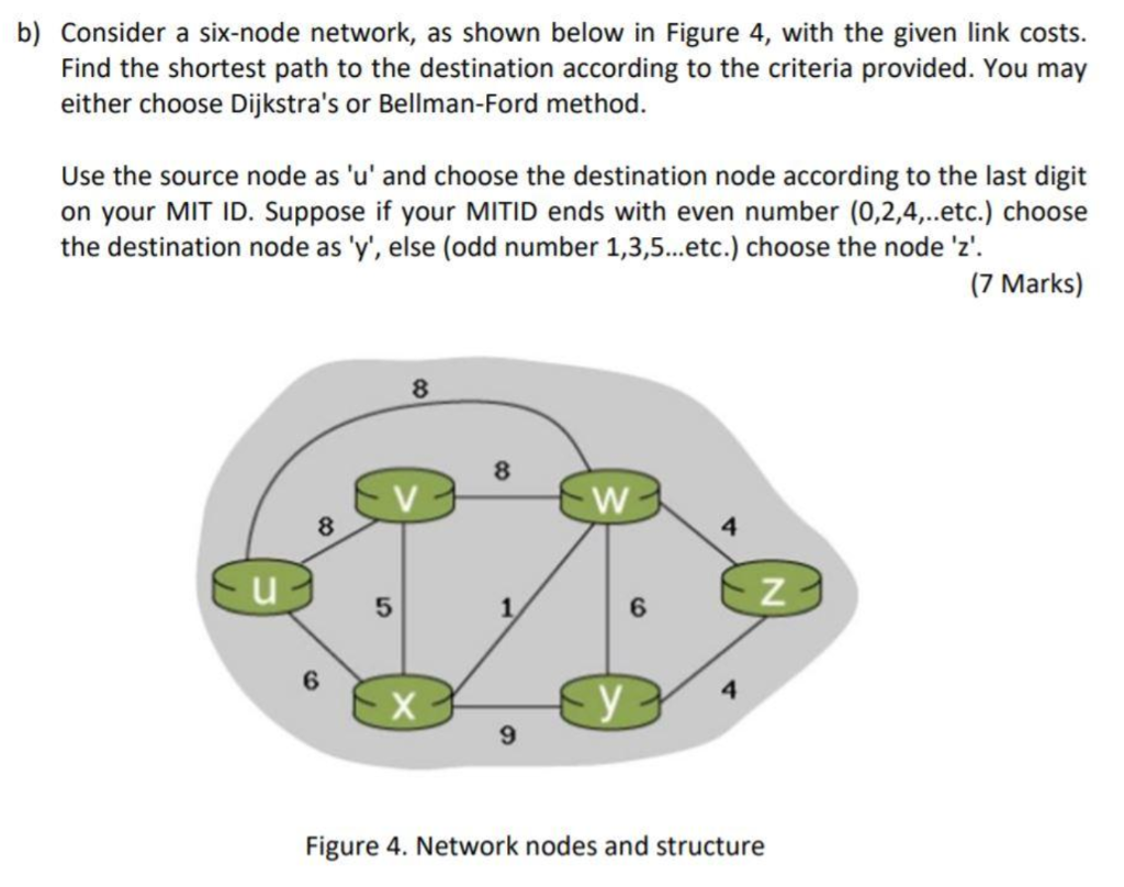 Solved b) Consider a six-node network, as shown below in | Chegg.com