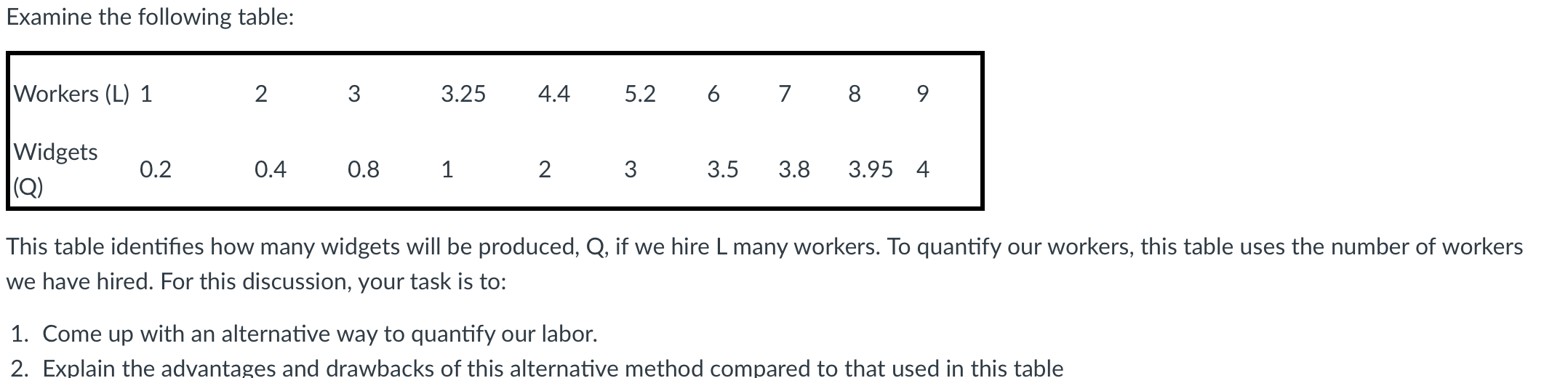 Solved Examine the following table: Workers (L) 1 Widgets | Chegg.com