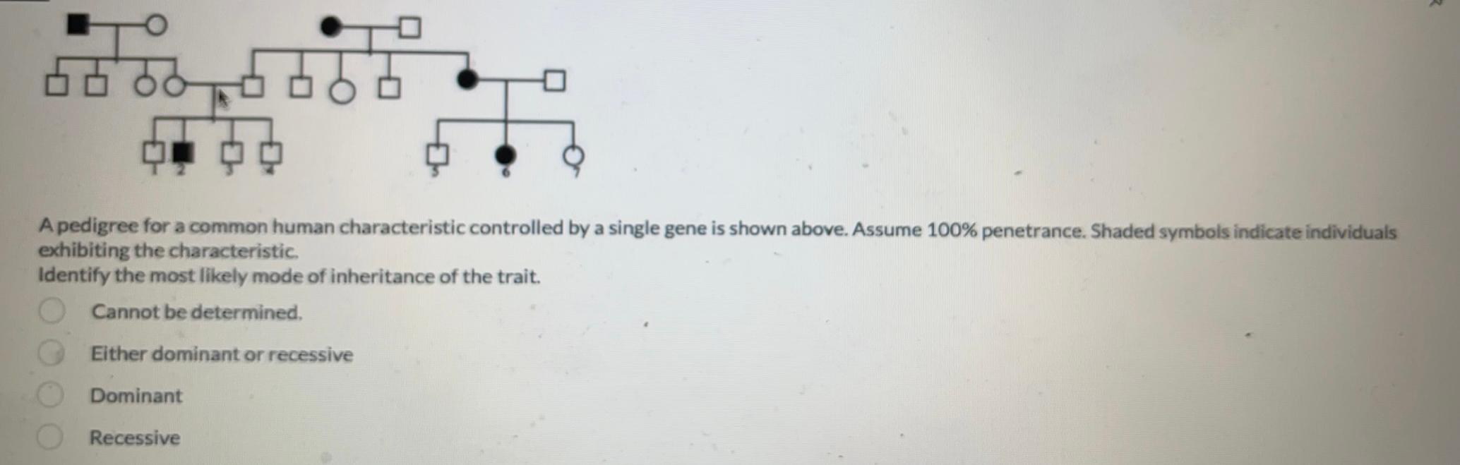 Solved A pedigree for a common human characteristic | Chegg.com