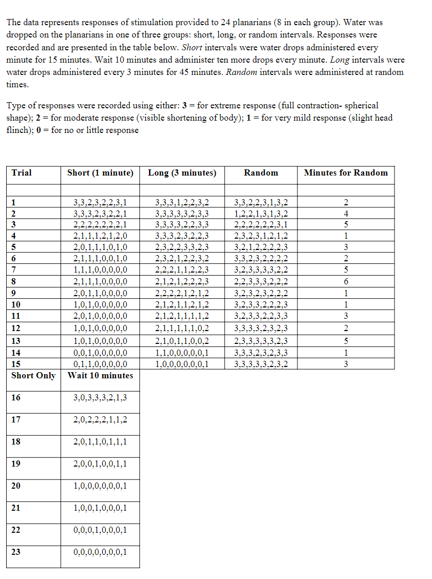 Solved could u using the data provided organize the group | Chegg.com