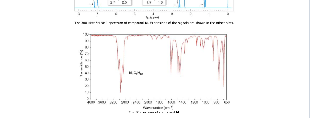 Solved Compound M has the molecular formula C9H12. It's 1H | Chegg.com
