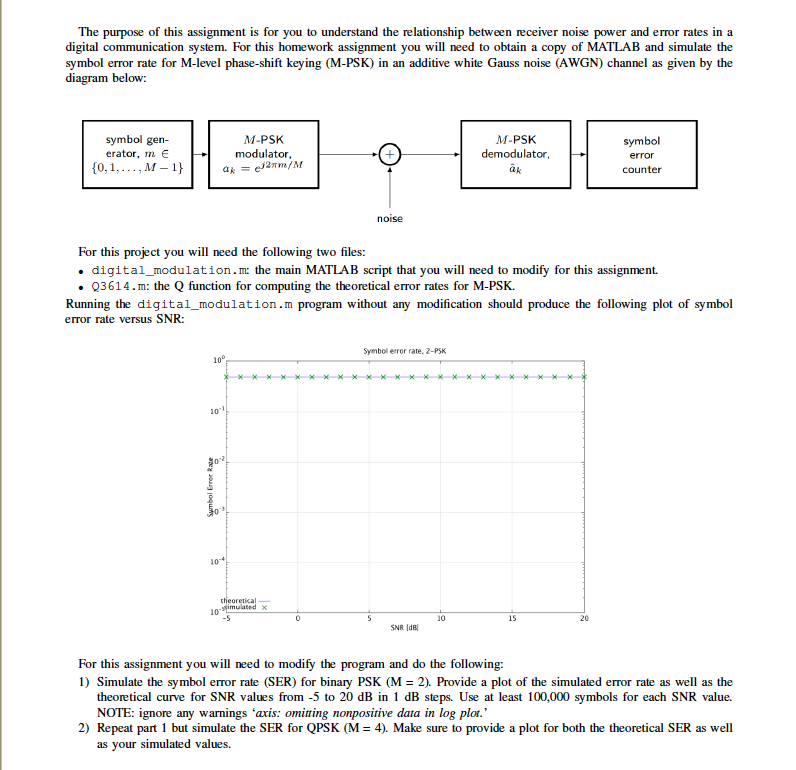 Solved The purpose of this assignment is for you to | Chegg.com