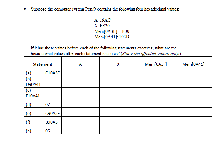 Solved Suppose the computer system Pep/9 contains the | Chegg.com