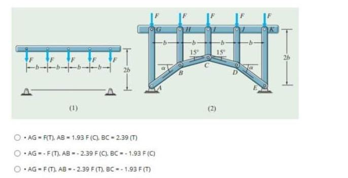 Solved The loads a bridge structure must support and pin | Chegg.com