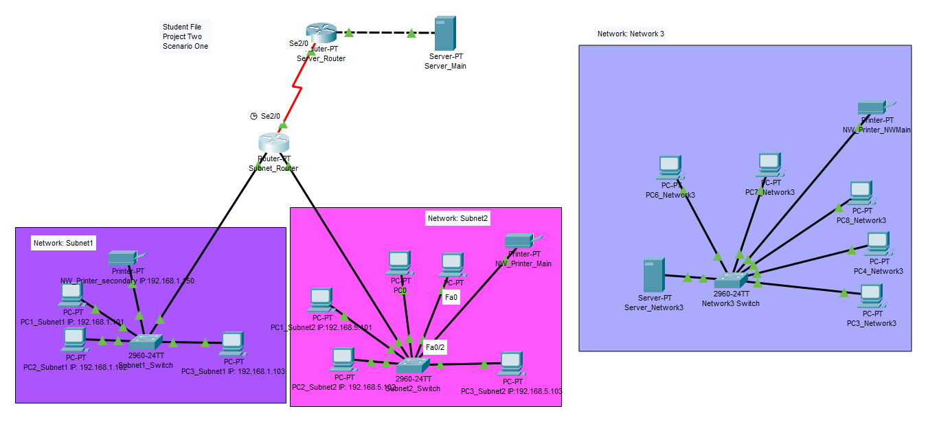 Solved Scenario You are a junior security analyst, and the | Chegg.com