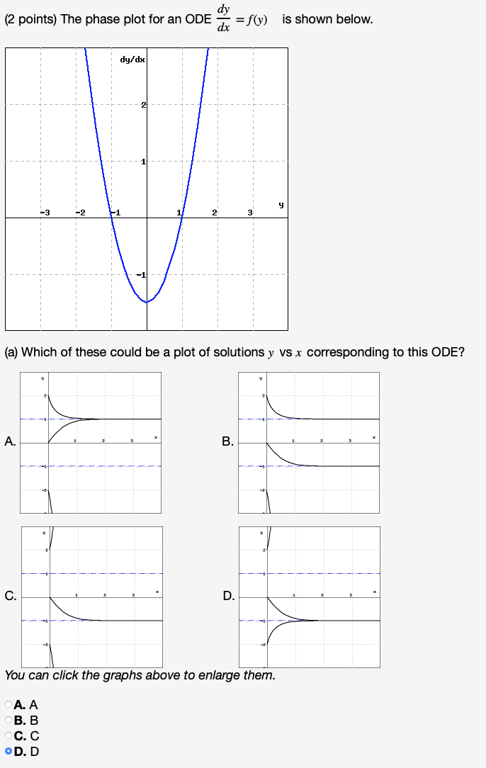Solved dy f(y) (2 points) The phase plot for an ODE is shown | Chegg.com
