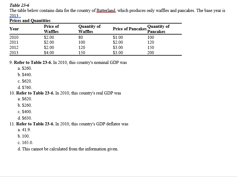 Solved Table 23-6 The table below contains data for the | Chegg.com