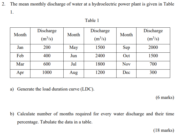 Solved 2. The mean monthly discharge of water at a | Chegg.com