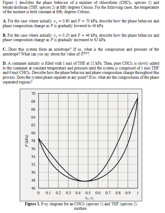 Solved Figure 1 describes the phase behavior of a mixture of | Chegg.com