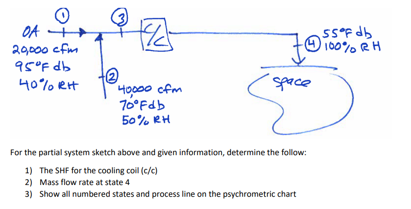 Solved For the partial system sketch above and given | Chegg.com