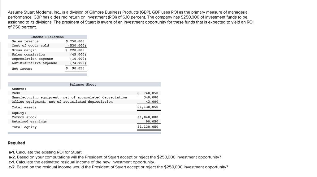 Solved Assume Stuart Modems, Inc., is a division of Gilmore | Chegg.com