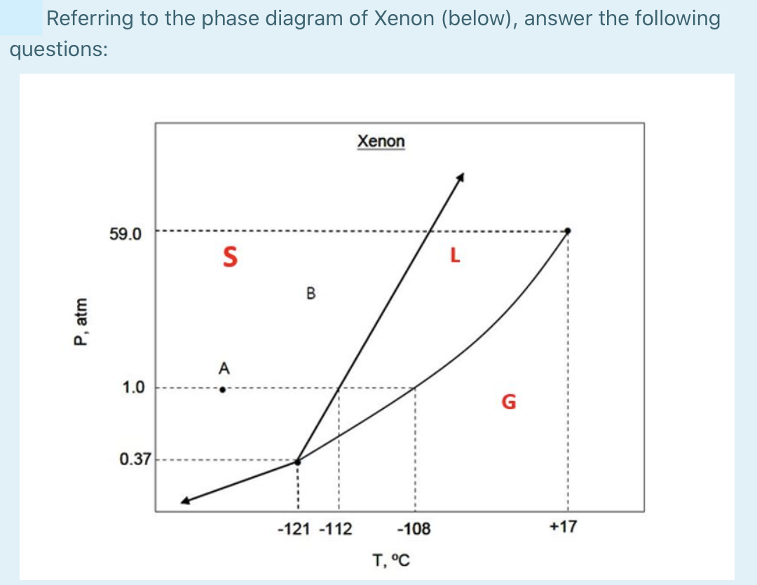 Solved a) Explain, step by step, what will happen to a | Chegg.com
