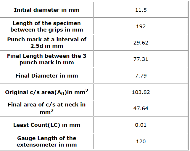 Solved Load Vs Ivory Scale Reading\begin{tabular}{|c|c|} | Chegg.com
