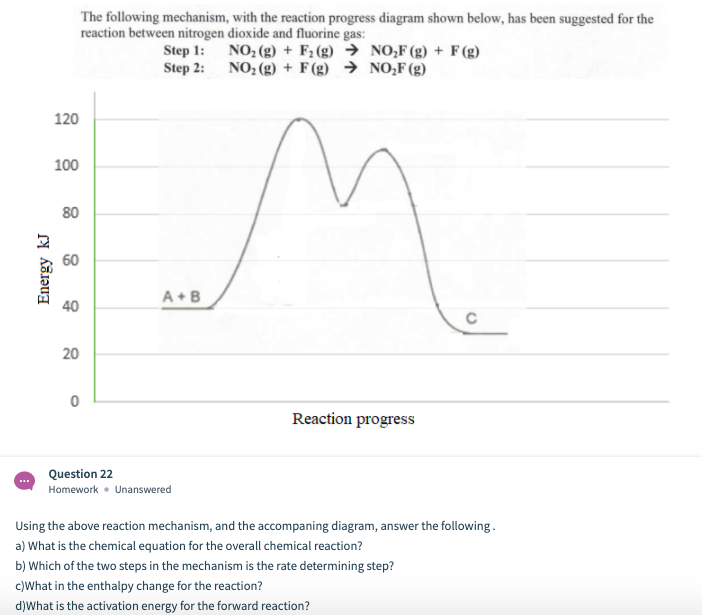 Solved The following mechanism, with the reaction progress | Chegg.com