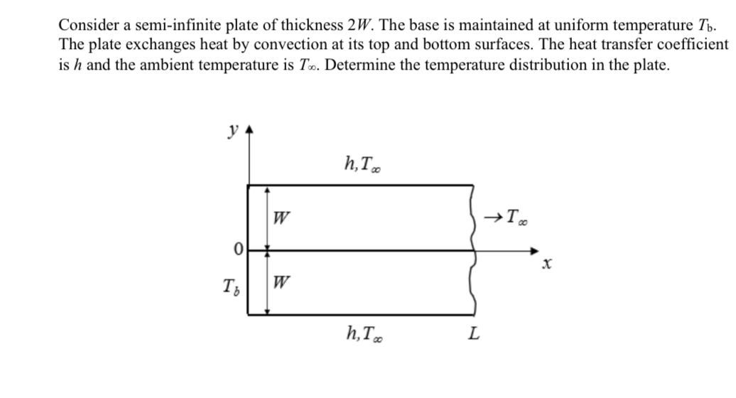 Solved Consider a semi-infinite plate of thickness 2W. The | Chegg.com