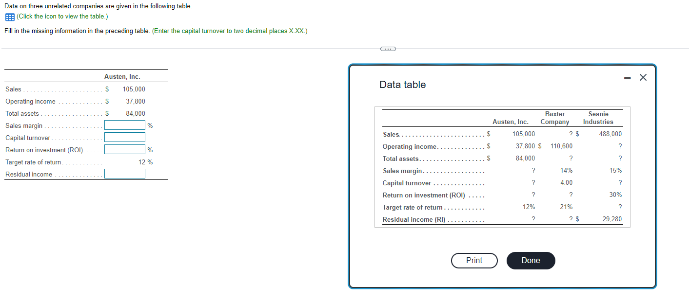 Solved Data on three unrelated companies are given in the | Chegg.com