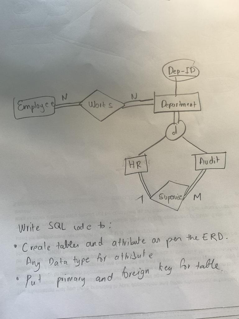 Solved Write SQL lode to: - Create tables and attribute as | Chegg.com