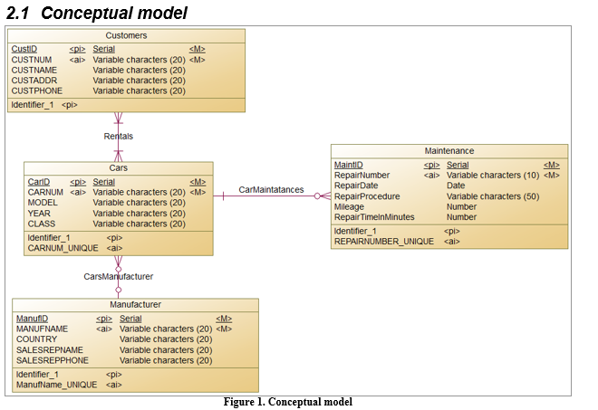 Solved Review database model given in Pargraph Nr. | Chegg.com