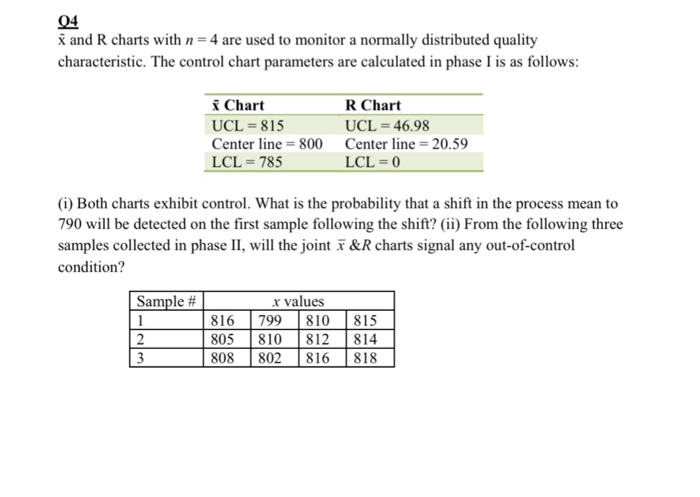 Solved 04 x and R charts with 4 are used to monitor a | Chegg.com