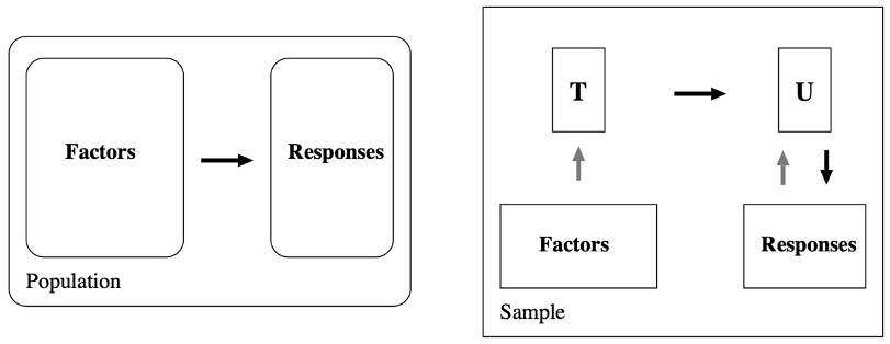 Apply the concepts of partial least squares - | Chegg.com