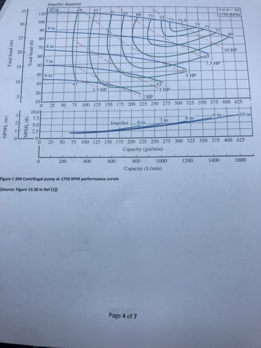 Solved complete pump performance chart for 3 x4-10 11. Shown | Chegg.com