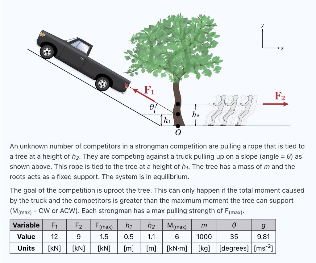 Solved An unknown number of competitors in a strongman | Chegg.com