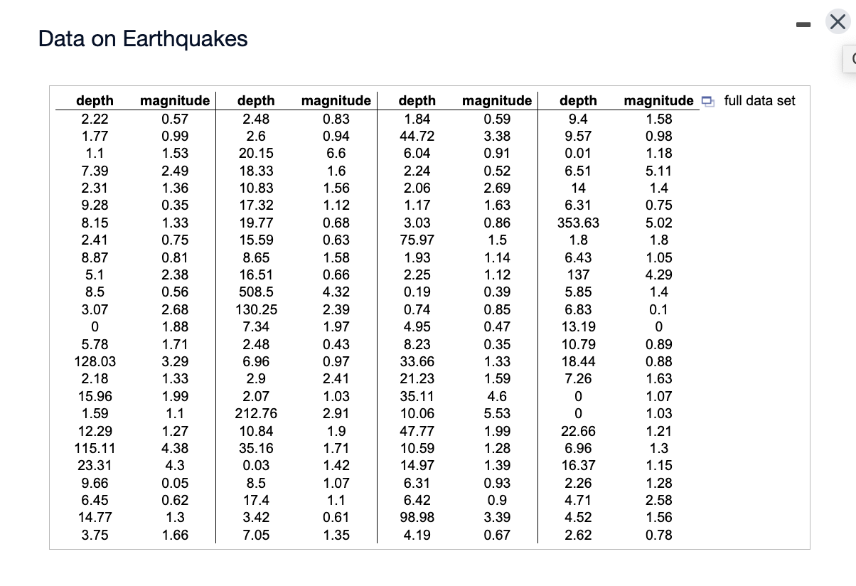 Solved Data on Earthquakes depth 2.22 1.77 1.1 7.39 2.31 | Chegg.com