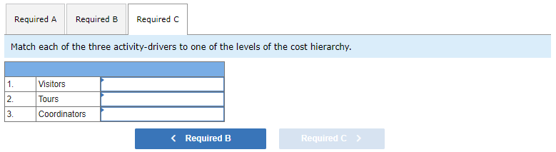 Solved Required information The City Museum (TCM) collects | Chegg.com