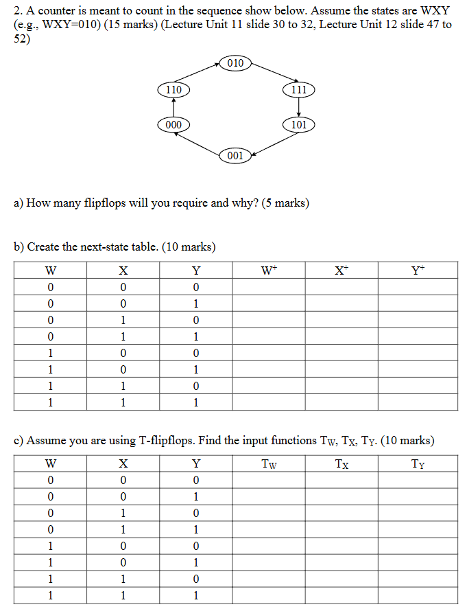 Solved 2. ﻿A counter is meant to count in the sequence show | Chegg.com