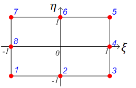 Solved Derive the shape functions for the 8-node element | Chegg.com